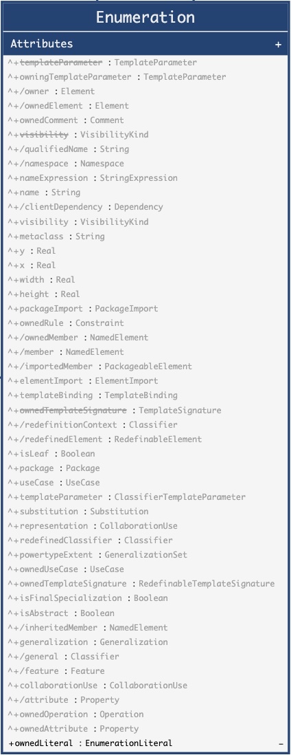 UML Class Diagrams - UML Elements - Enumeration UML Class Diagrams - UML Elements - Enumeration
